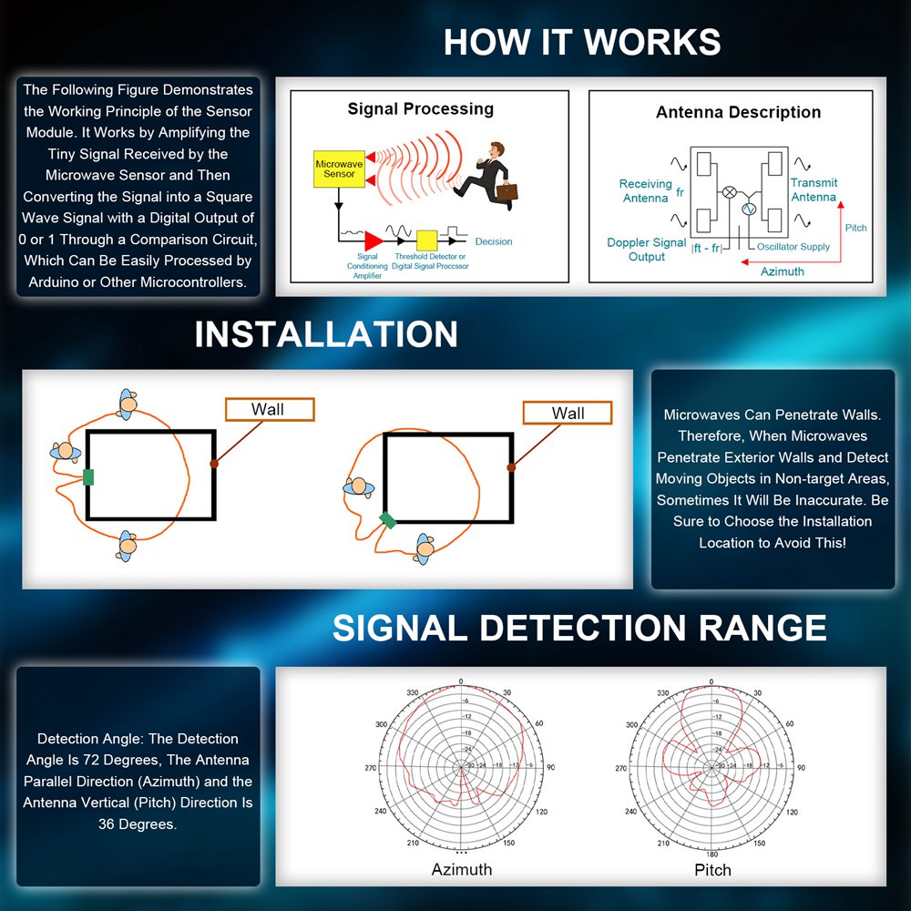 Microwave Motion Sensor